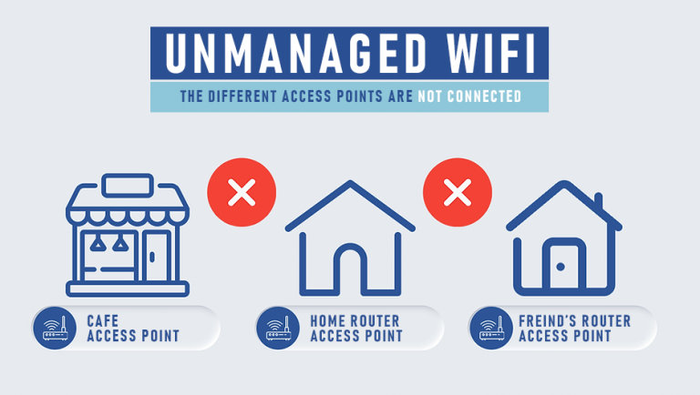 Managed WiFi: The Best Internet Solution For MDUs - WhiteSpace